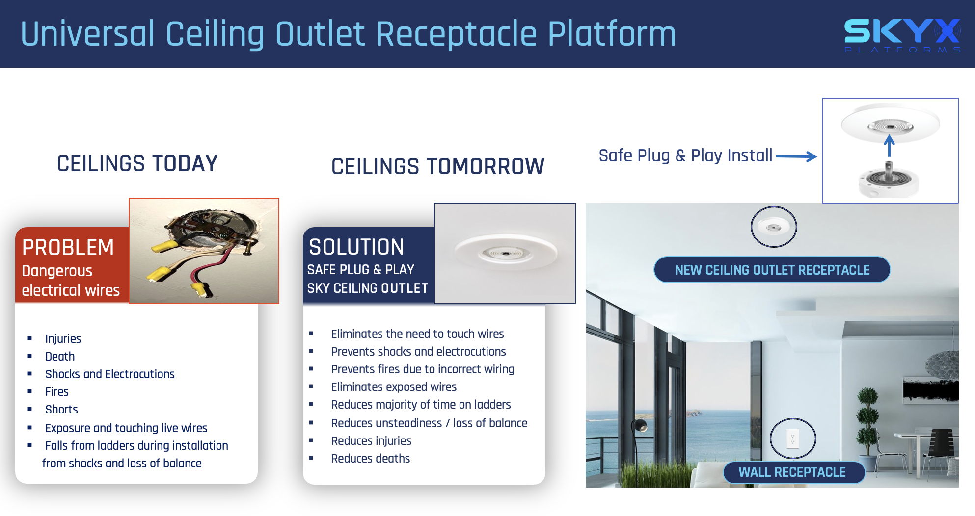 SKYX Files for a Mandatory Safety Standardization with the National ...